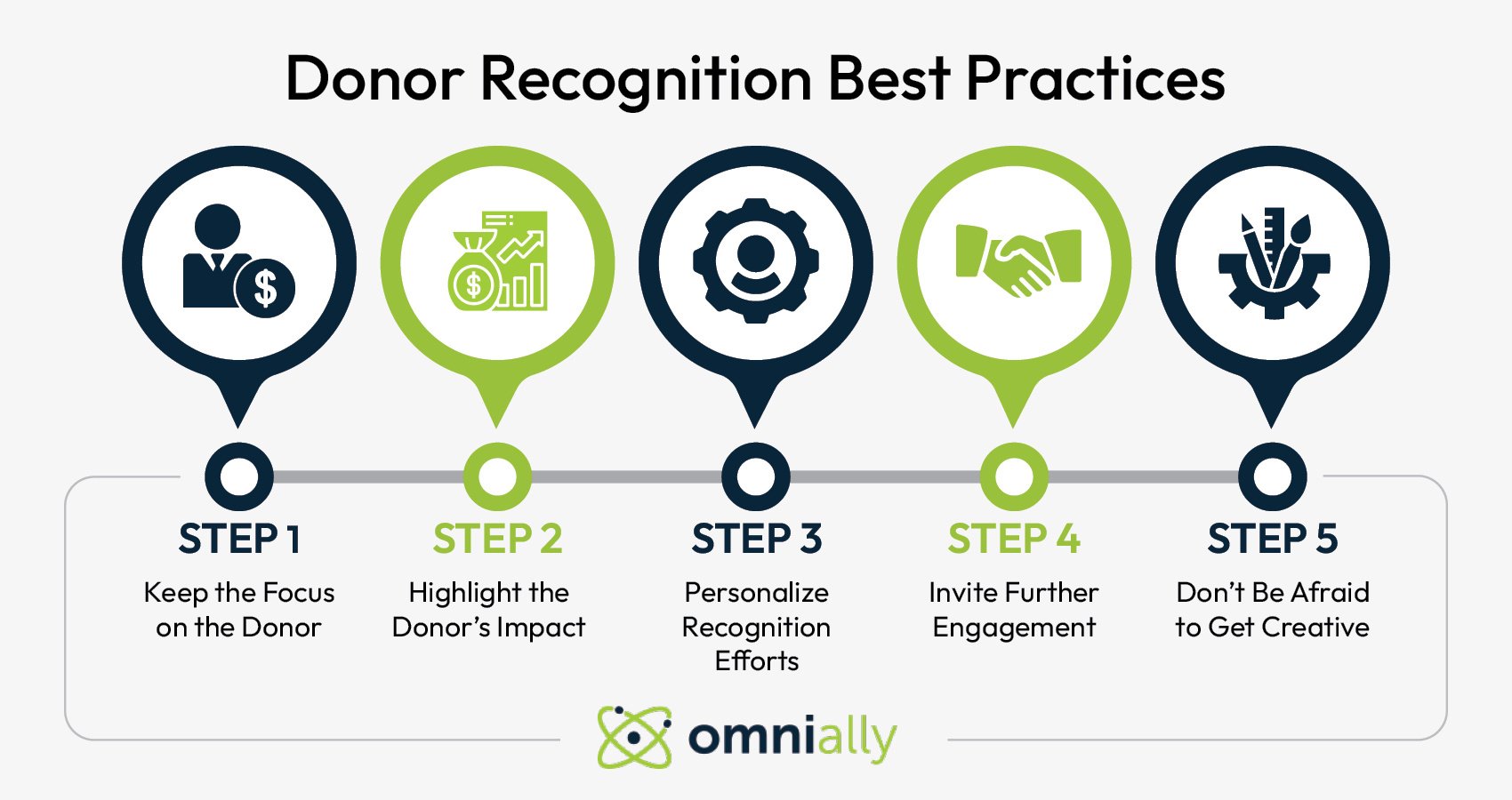 The Donor Recognition Handbook: 10+ Top Ideas for Nonprofits